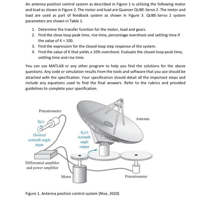 An antenna position control system as described in | Chegg.com An antenna position control system as described in | Chegg.com