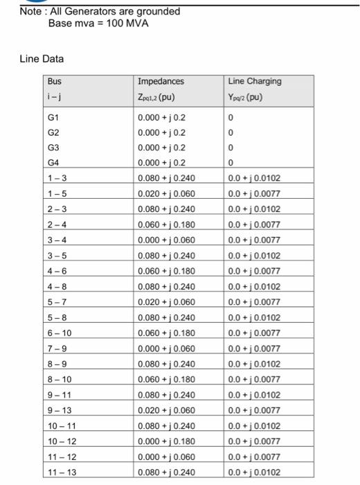 Figure 1 shows the one line diagram of a 13 bus power | Chegg.com