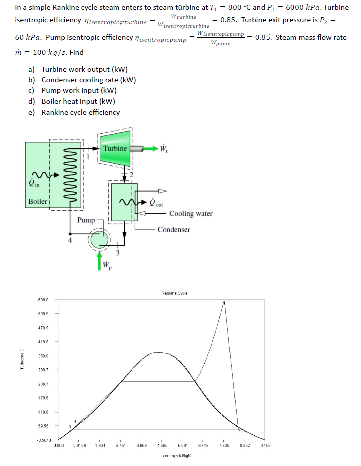 Solved In a simple Rankine cycle steam enters to steam | Chegg.com