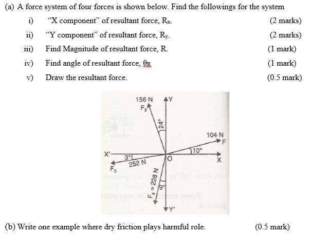 Solved (a) A force system of four forces is shown below. | Chegg.com