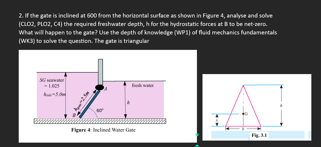 Solved 2. ﻿If the gate is inclined at 600 ﻿from the | Chegg.com