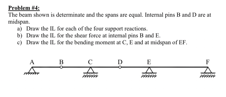Solved Problem #4:The beam shown is determinate and the | Chegg.com