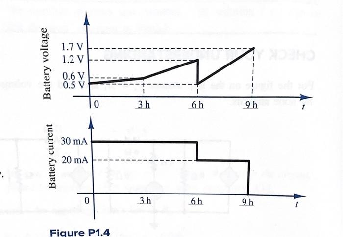 Solved 1.4. The charge cycle shown in Figure P1.4 is an | Chegg.com