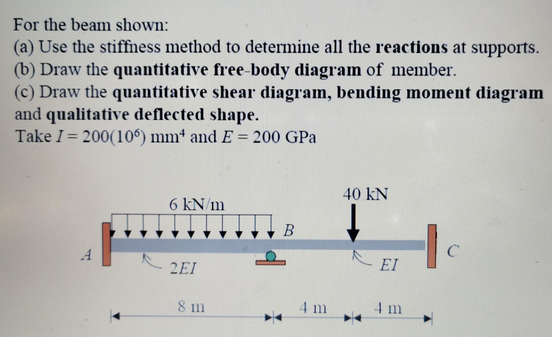 Solved For the beam shown: (a) Use the stiffness method to | Chegg.com