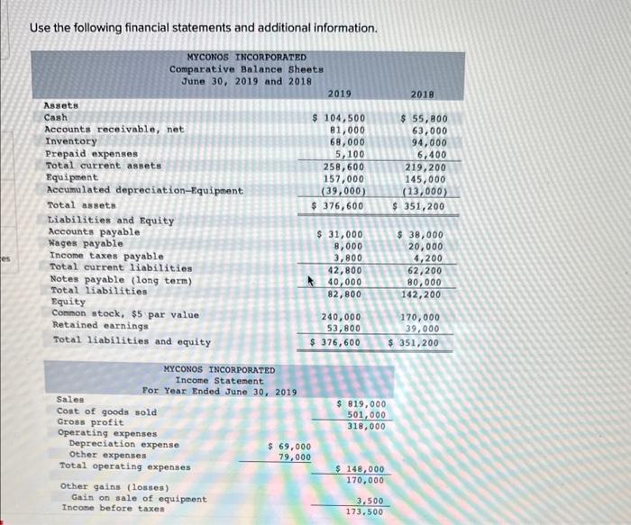 Solved Use the following financial statements and additional | Chegg.com