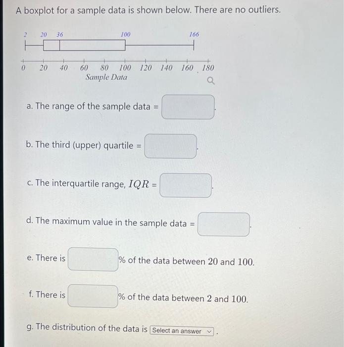 Solved A boxplot for a sample data is shown below. There are | Chegg.com