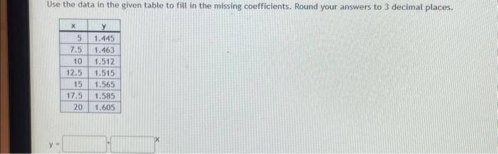 Solved Use the data in the given table to create a | Chegg.com