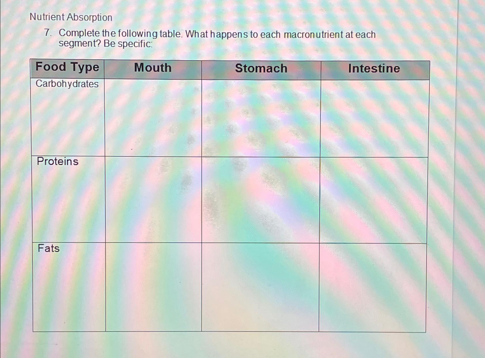 Solved Nutrient Absorption7. ﻿Complete the following table. | Chegg.com