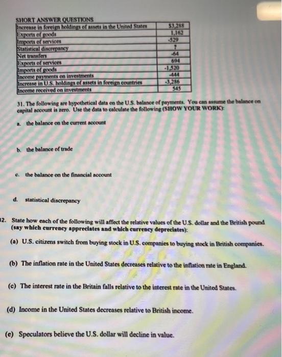 Solved 31. The following are hypothetical data on the U.S. | Chegg.com