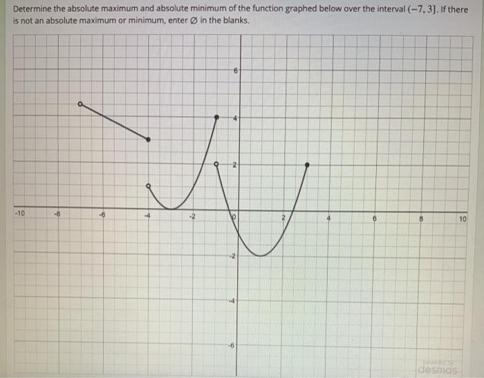 Solved Determine the absolute maximum and absolute minimum | Chegg.com