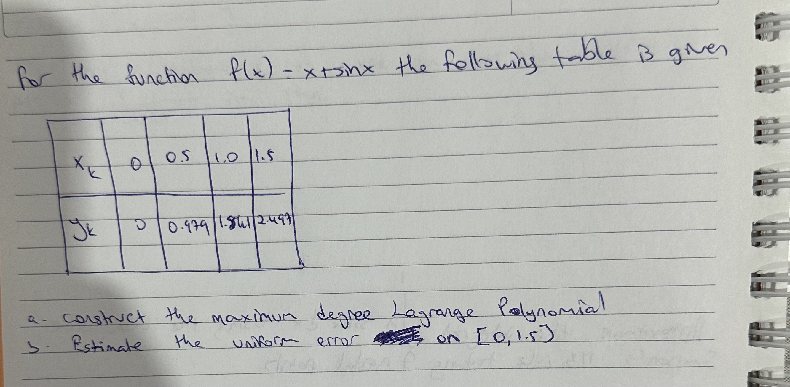Solved for the function f(x)=x+sinx ﻿the following table is | Chegg.com