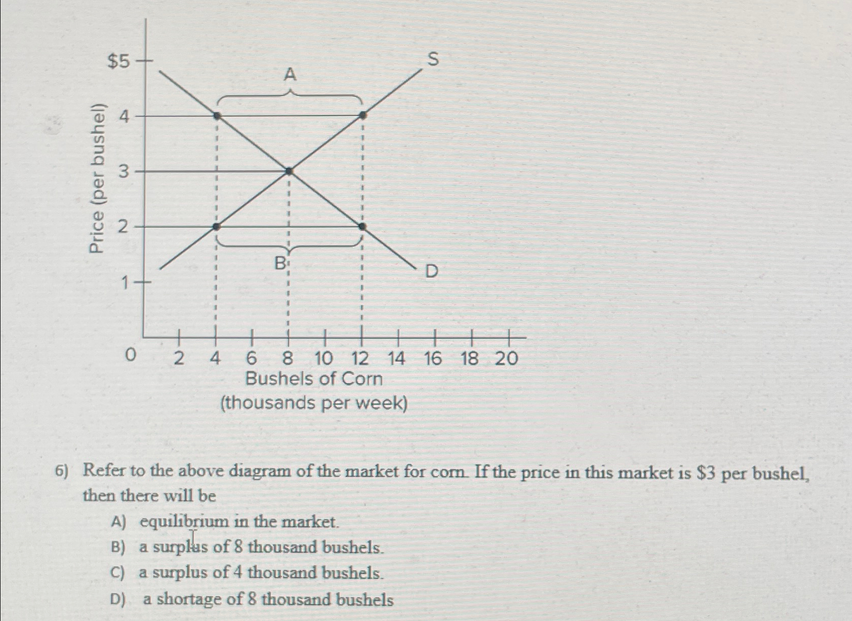 Solved Refer to the above diagram of the market for corn. If | Chegg.com
