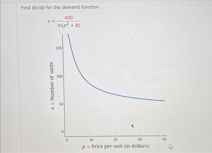 Solved Find dx/dp for the demand function. x=ln(p2+8)400 | Chegg.com