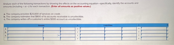 Solved Analyze each of the following transactions by showing | Chegg.com