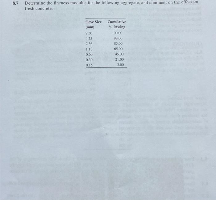 Solved 8.7 Determine the fineness modulus for the following | Chegg.com