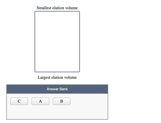 Solved B The figure shows a two-dimensional gel of a mixture | Chegg.com