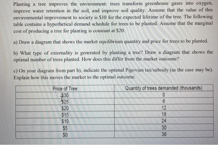 Solved Planting a tree improves the environment: trees | Chegg.com