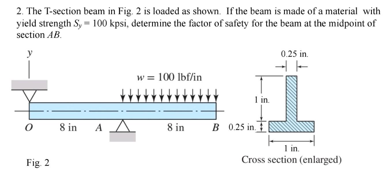 Solved 2. The T-section beam in Fig. 2 is loaded as shown. | Chegg.com