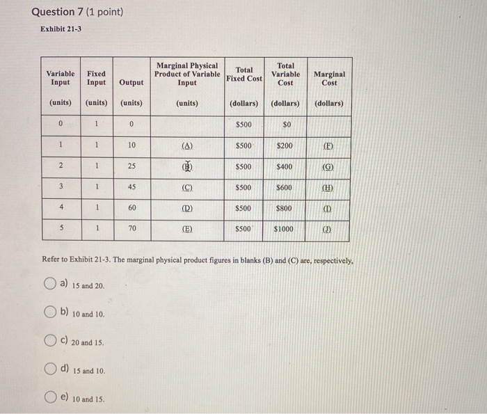 Solved Question 7 (1 point) Exhibit 21-3 Variable Input | Chegg.com