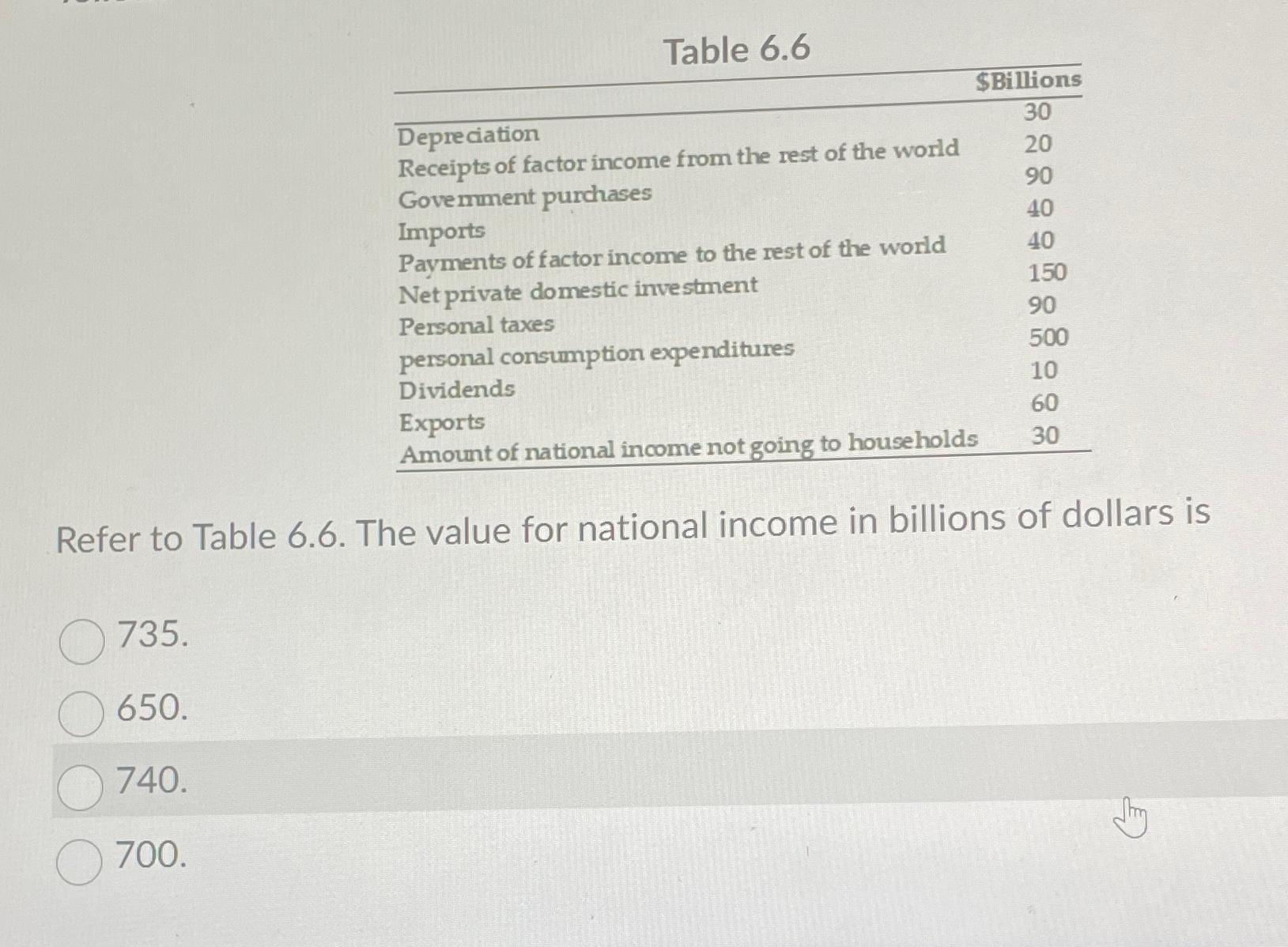 Solved Table | Chegg.com