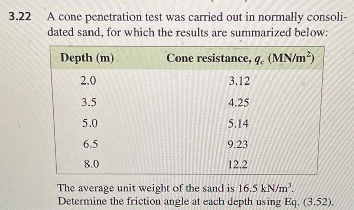 Solved .22 A cone penetration test was carried out in | Chegg.com