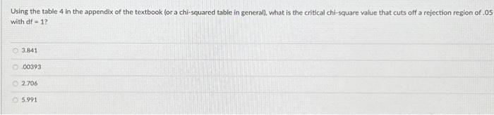 Solved Which specific categorical table for two variables | Chegg.com