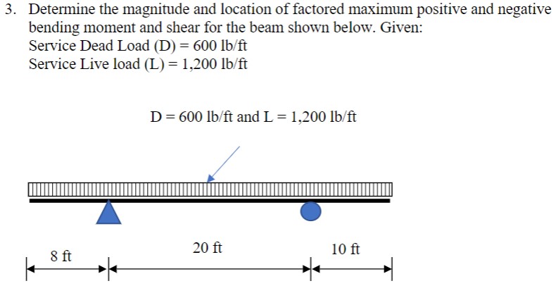 Solved Determine the magnitude and location of factored | Chegg.com