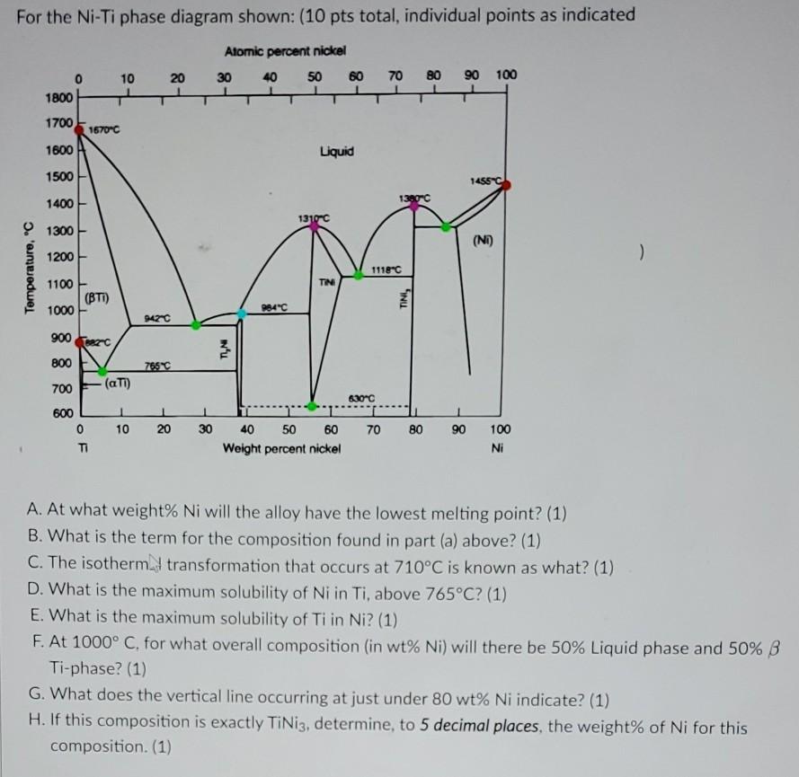 Solved For the Ni-Ti phase diagram shown: (10 pts total, | Chegg.com