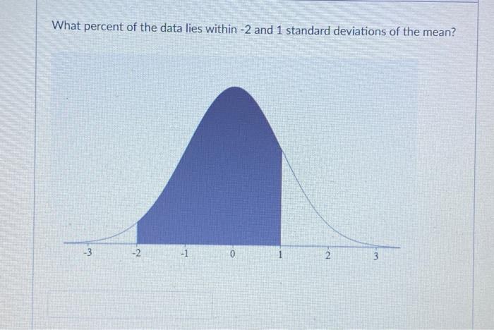 Solved What percent of the data lies within -2 and 1 | Chegg.com