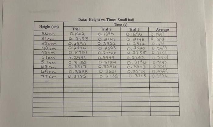 Solved Data: Height vs. Time: Small ballData: Height vs. | Chegg.com