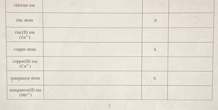Solved \begin{tabular}{|c|c|c|c|} \hline Species & | Chegg.com