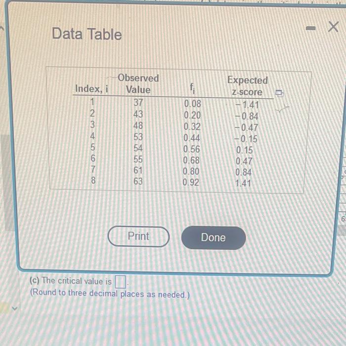 Solved Use the accompanying data table to (a) draw a normal | Chegg.com