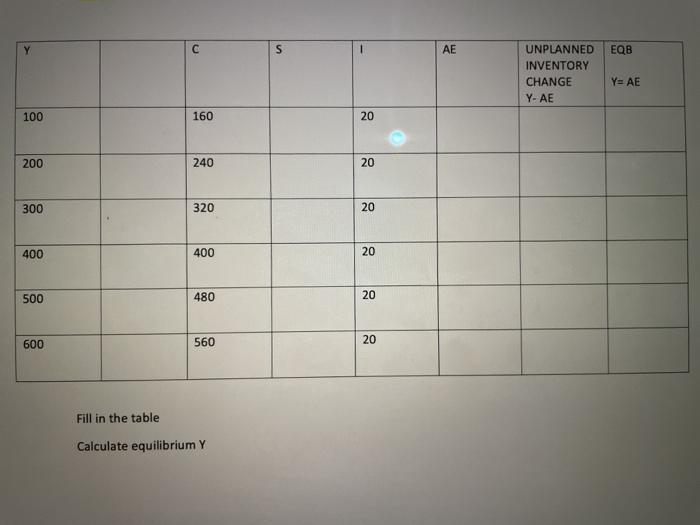 Solved Y с S AE EQB UNPLANNED INVENTORY CHANGE Y-AE Y= AE | Chegg.com