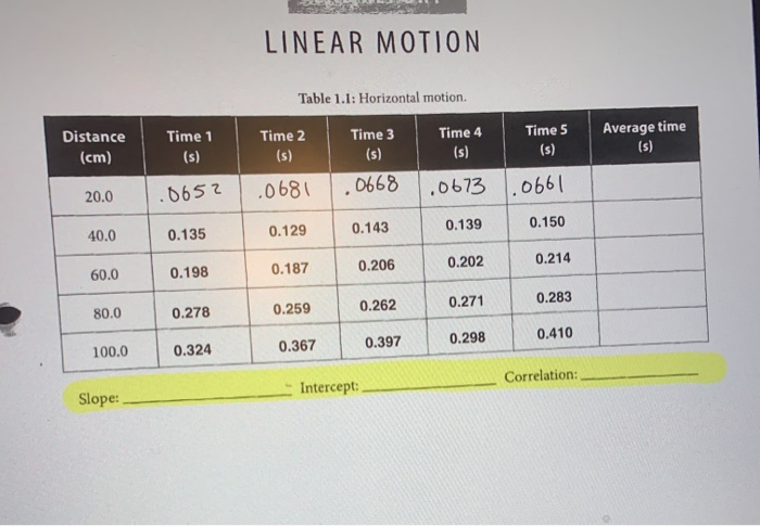 Solved LINEAR MOTION Table 1.1: Horizontal motion. Distance | Chegg.com
