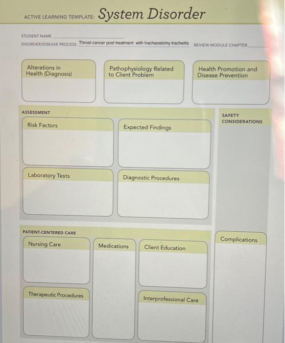 Solved active leaRning template: System Disorder STUDENT | Chegg.com