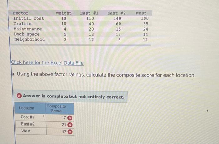 Solved Click here for the Excel Data File a. Using the above | Chegg.com