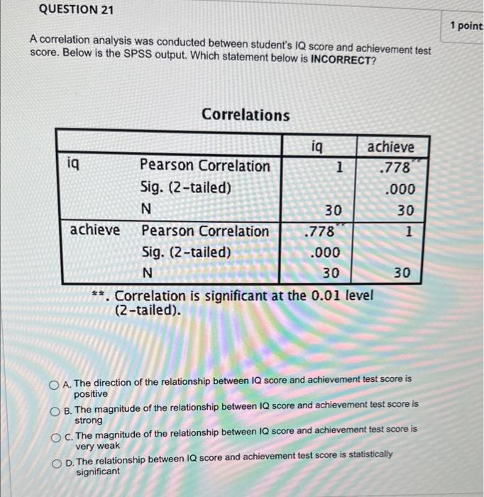 Solved A correlation analysis was conducted between | Chegg.com