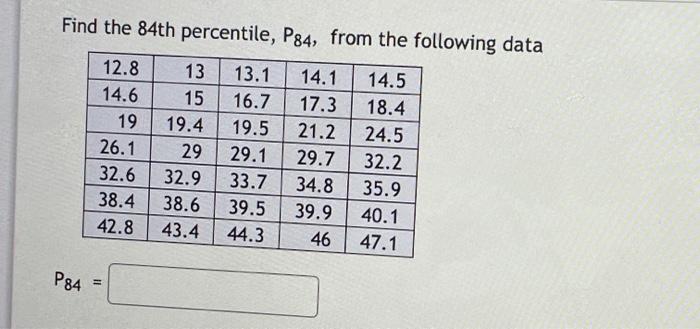 Solved Find the 84th percentile, P84, from the following | Chegg.com