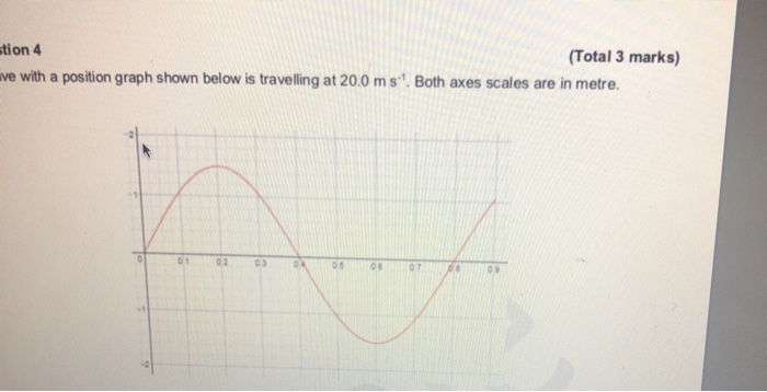 how can I determine the type of wave from the graph? | Chegg.com
