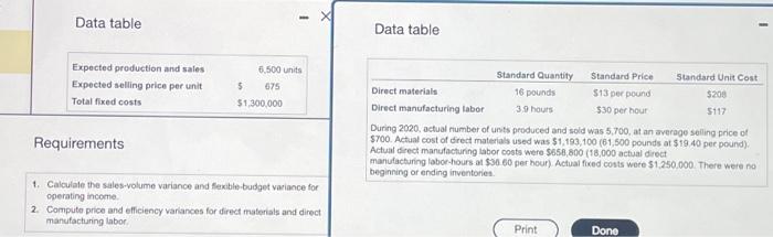 Data table Data table Requirements 1. Calculate the | Chegg.com