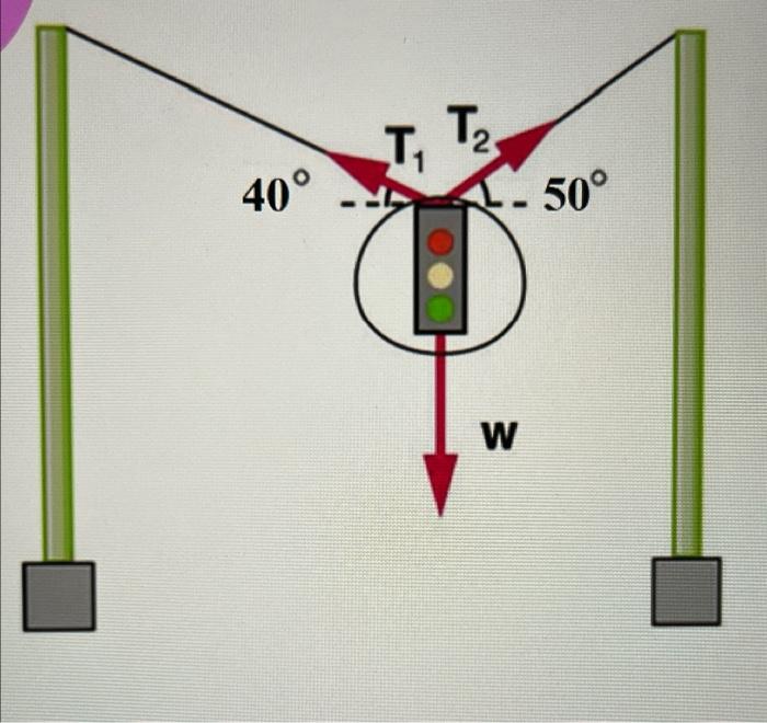 Solved A 15kg traffic light is suspended by two ropes as | Chegg.com