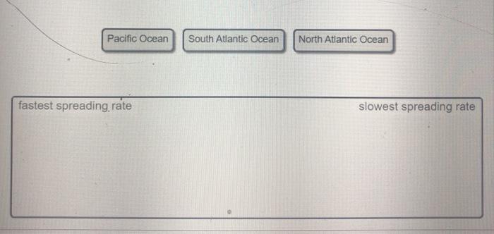 Solved Rank the spreading rates of the North Atlantic, South | Chegg.com
