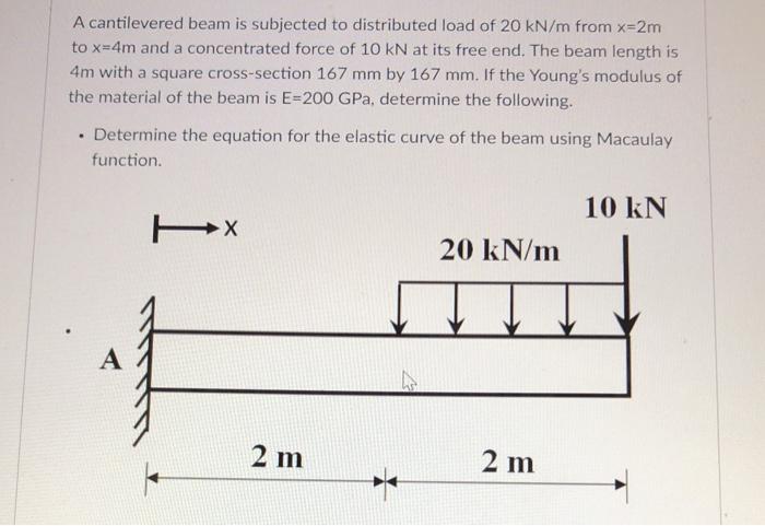 Solved A cantilevered beam is subjected to distributed load | Chegg.com