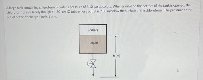 Solved A large tank containing chloroform is under a | Chegg.com