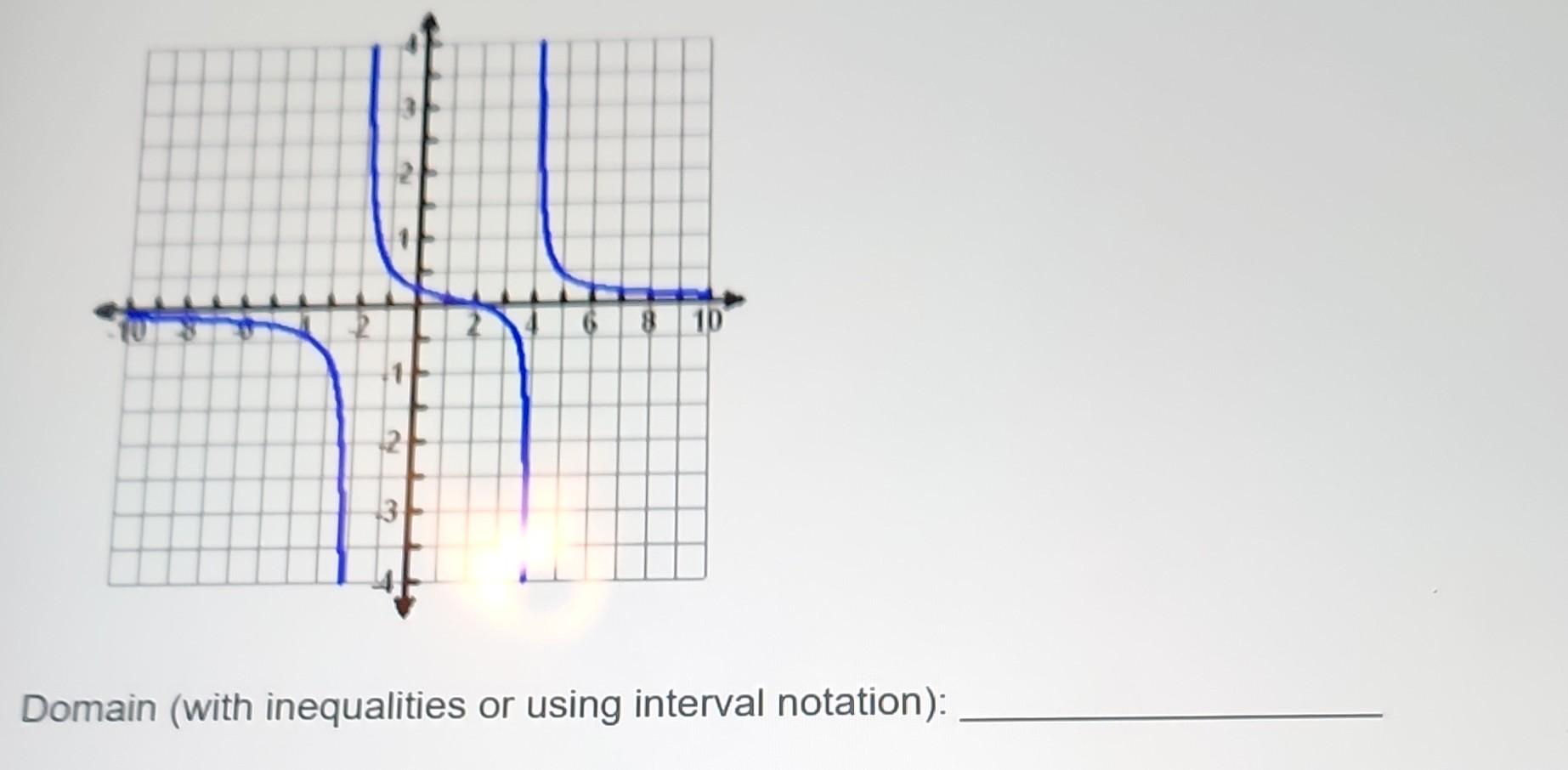 Solved Domain in interval notation vertical asymptote | Chegg.com