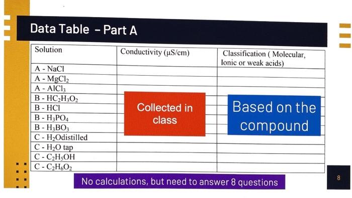Solved help me solve the data classification either it's | Chegg.com