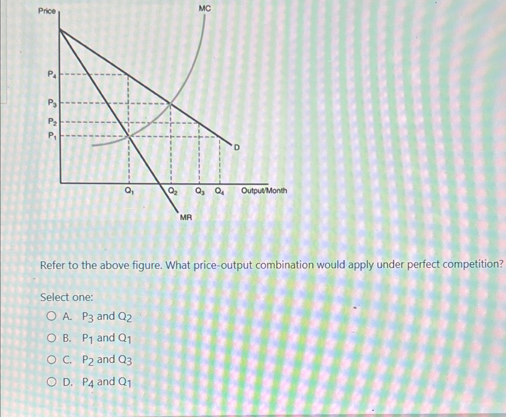 Solved Refer to the above figure. What price-output | Chegg.com