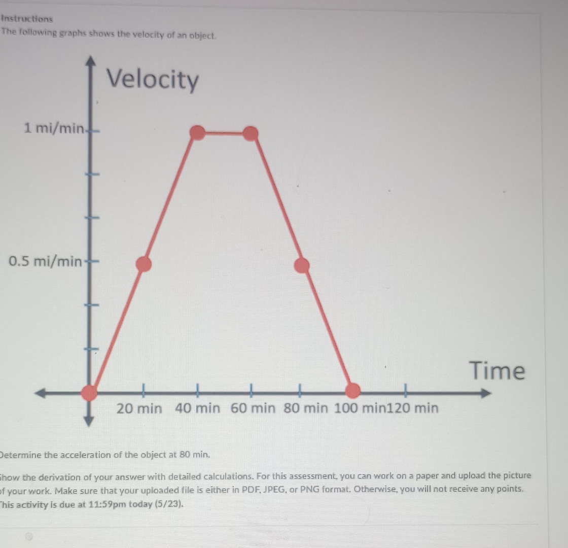 Solved InstructionsThe following graphs shows the velocity | Chegg.com