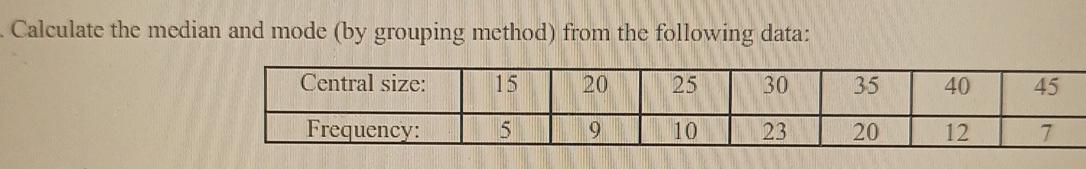 Solved Calculate the median and mode (by grouping method) | Chegg.com