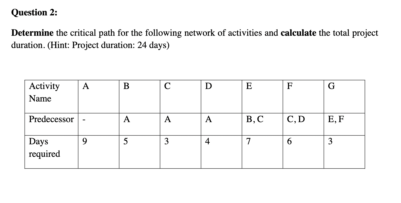 Question 2:Determine the critical path for the | Chegg.com